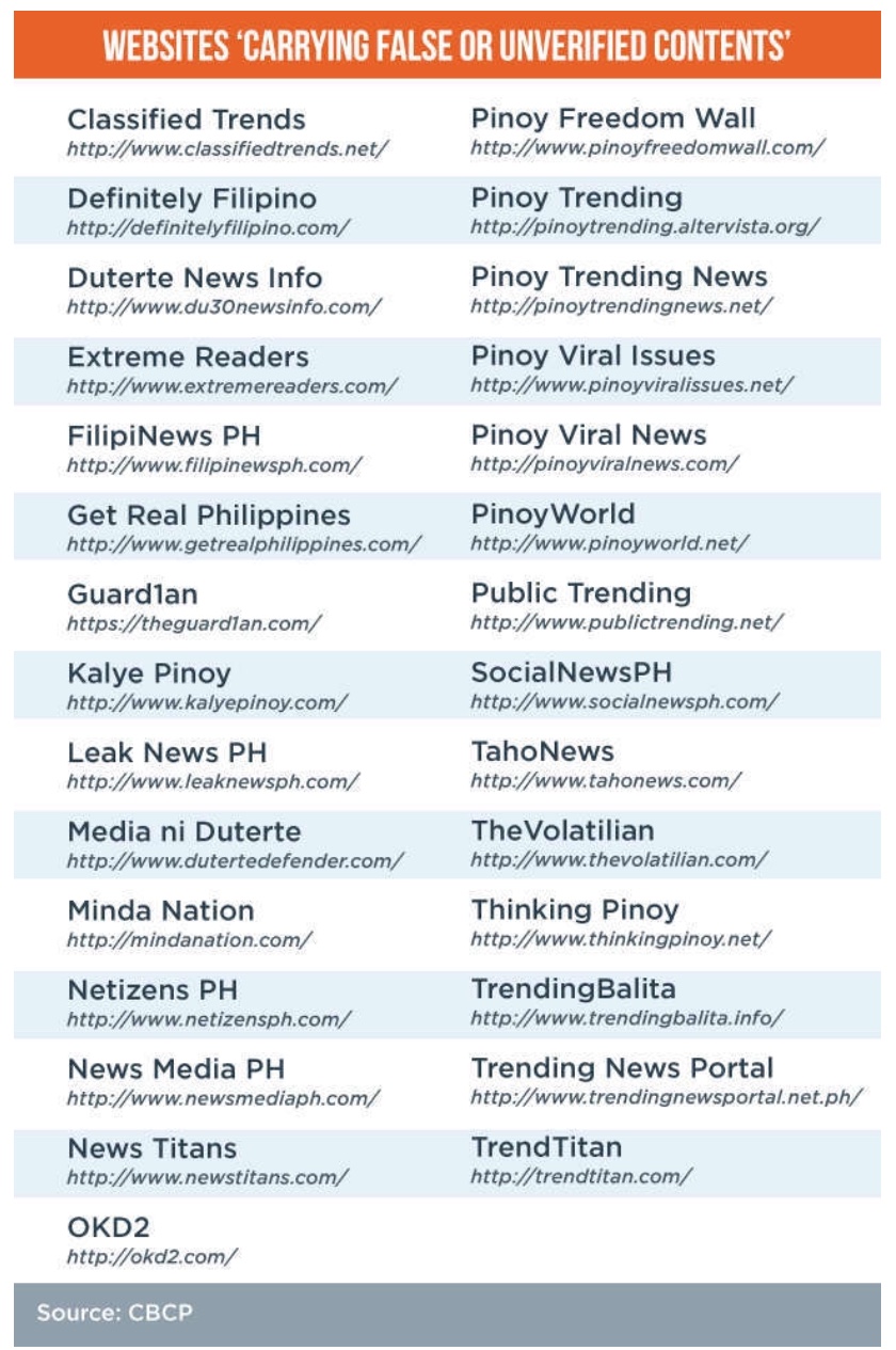 CBCP Added As Third Fact-checker, Joining Rappler and Vera Files | The ...