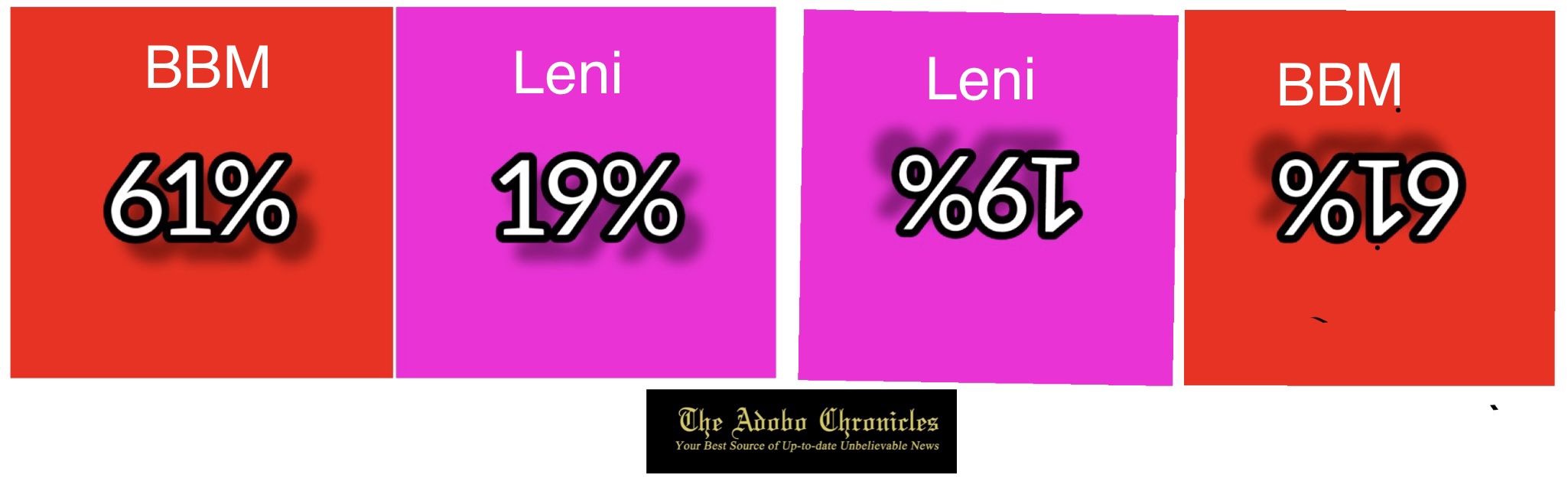 LATEST LAYLO SURVEY: Bongbong Marcos, Leni Robredo In Virtual Tie ...