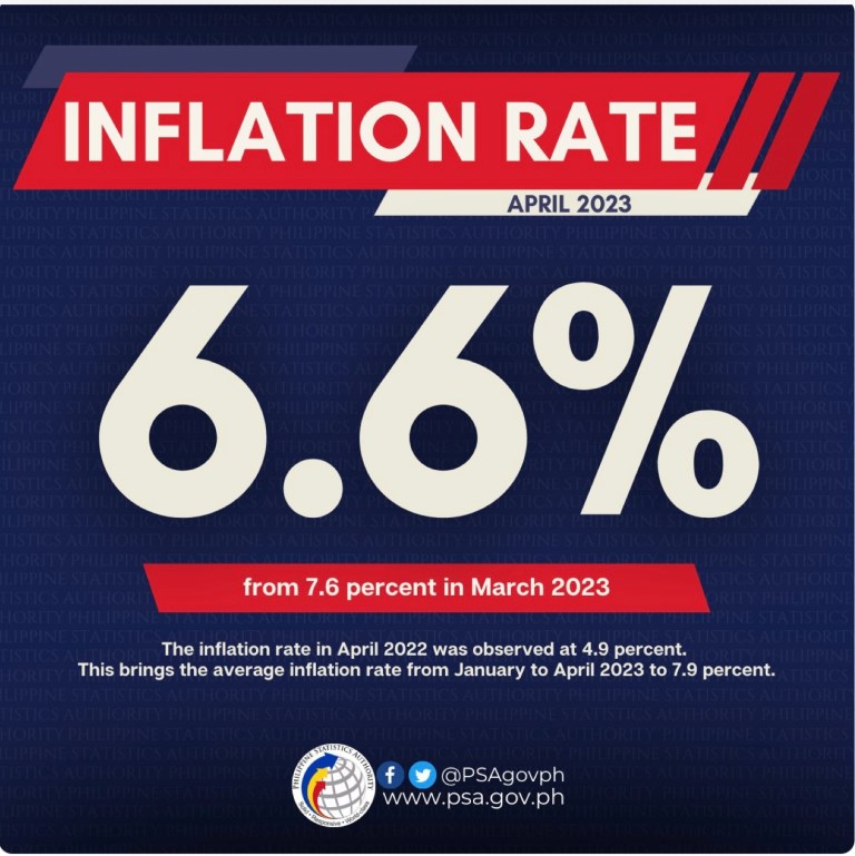 INFLATION RATE: PSA Out To Confuse Filipinos! | The Adobo Chronicles
