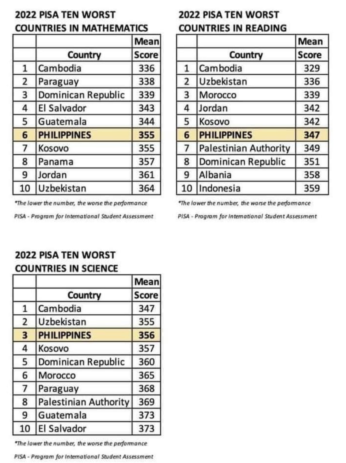 Scorecard: Philippines’ Top 10 Placements In 2023 | The Adobo Chronicles
